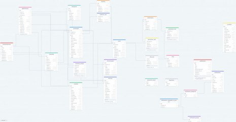 Database schema for Laravel Permission - DrawSQL