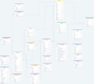 Database schema templates by DrawSQL