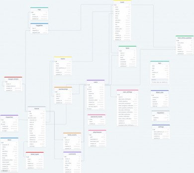 Database schema for Twitter - DrawSQL