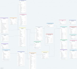 Database schema templates by DrawSQL