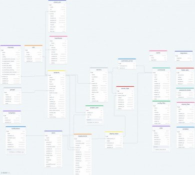Database schema for Akaunting - DrawSQL