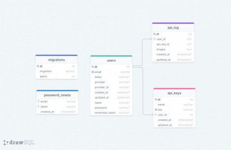Database schema for Snipe-IT - DrawSQL