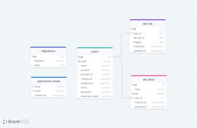 Database schema for Snipe-IT - DrawSQL