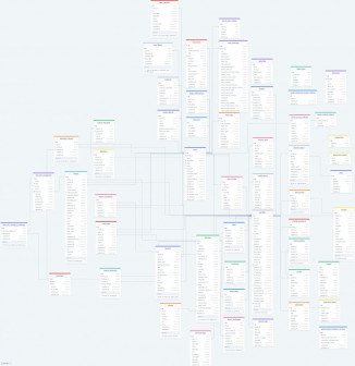Laravel database schema templates - DrawSQL