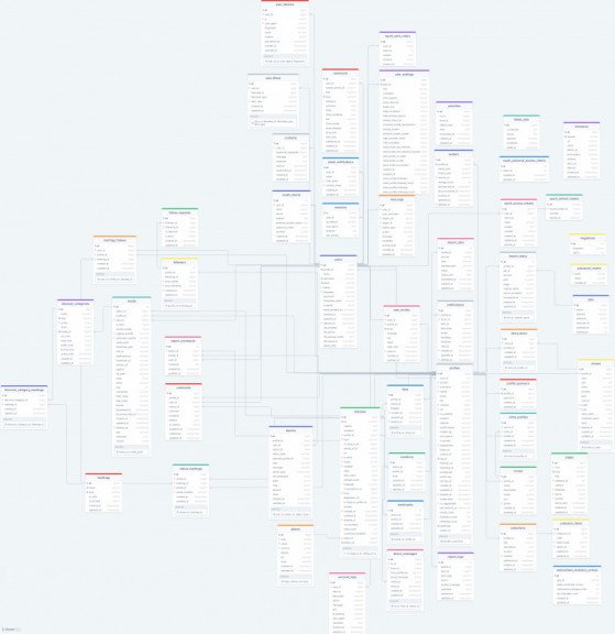 Database schema templates by DrawSQL