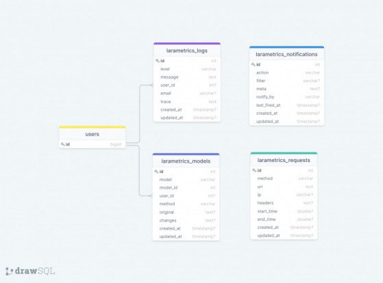 Database schema for Snipe-IT - DrawSQL