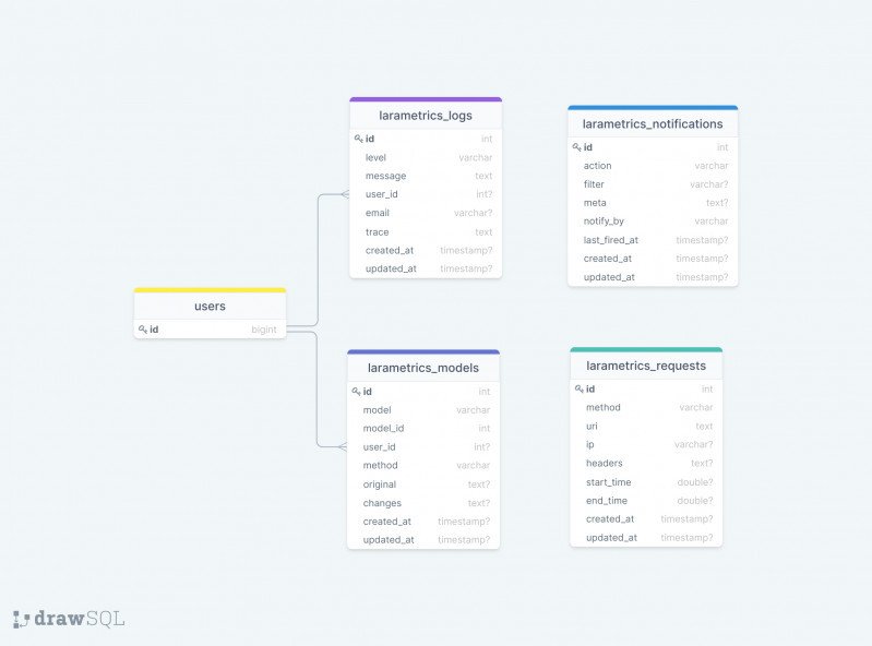 Database schema for Adonis ACL - DrawSQL