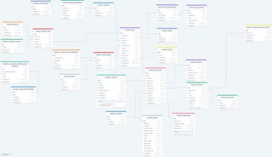 Database schema templates by DrawSQL