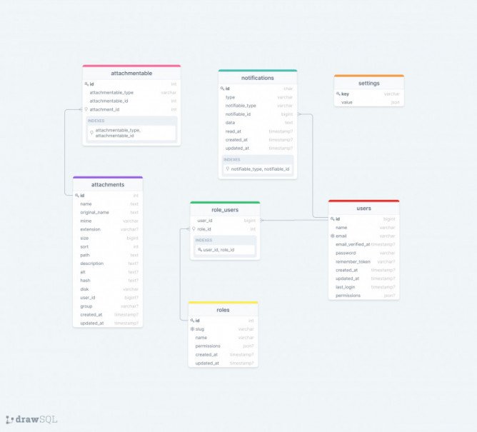Database schema for Twitter - DrawSQL