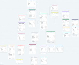 Database schema for Monica - DrawSQL