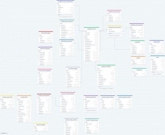 Database schema for Laravel Permission - DrawSQL