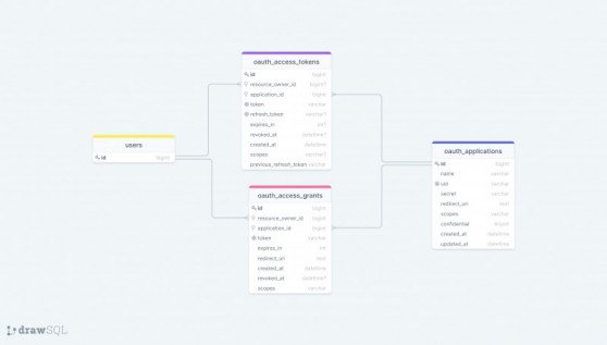 Database schema for Voyager - DrawSQL
