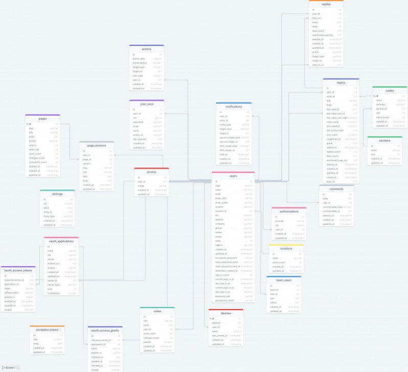 Database schema for WordPress - DrawSQL