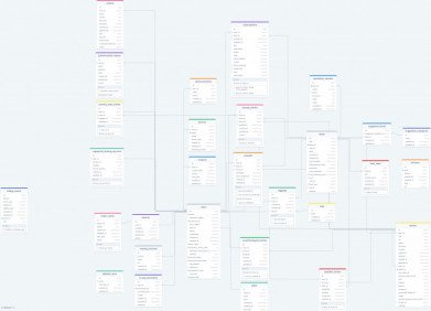 Database schema for Ticketit - DrawSQL