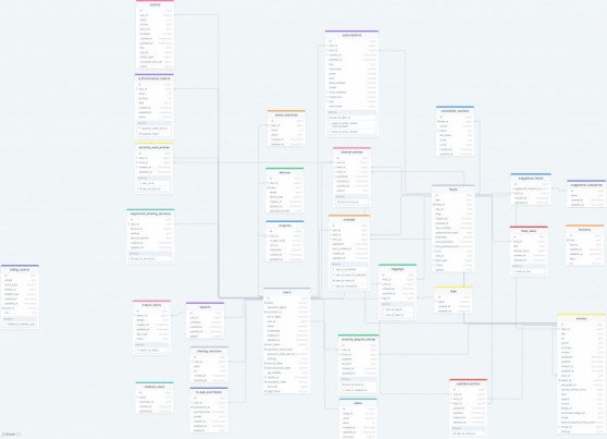 Database schema for Laravel.io - DrawSQL