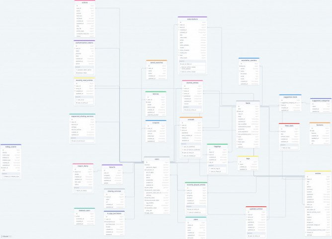 Database schema for Ticketit - DrawSQL