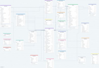 Database schema for Airbnb - DrawSQL