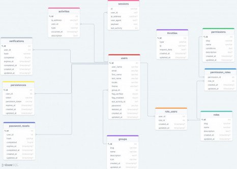 Database schema for Adonis ACL - DrawSQL