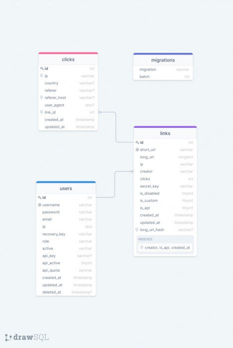 Database schema for Laravel Cashier - DrawSQL