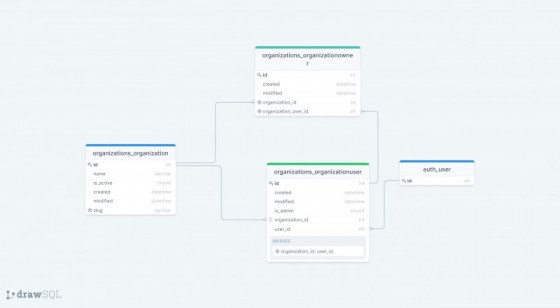 Database schema templates by DrawSQL