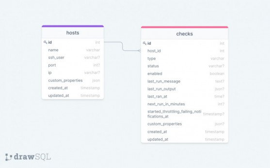 Database schema templates by DrawSQL