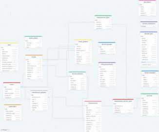 Database schema templates by DrawSQL