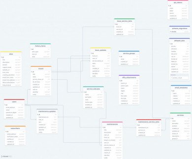 Database schema templates by DrawSQL
