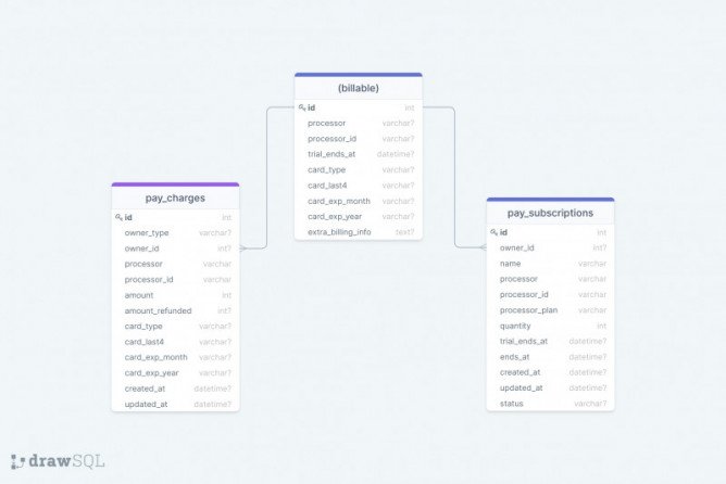 Database schema templates by DrawSQL