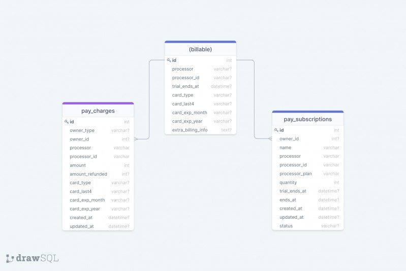 Database schema templates by DrawSQL