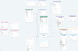 Database schema templates by DrawSQL