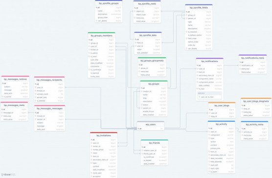 Database schema templates by DrawSQL