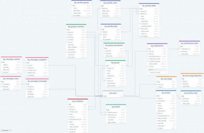 Database schema for Django - DrawSQL
