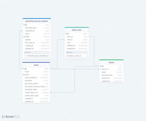 Database schema templates by DrawSQL