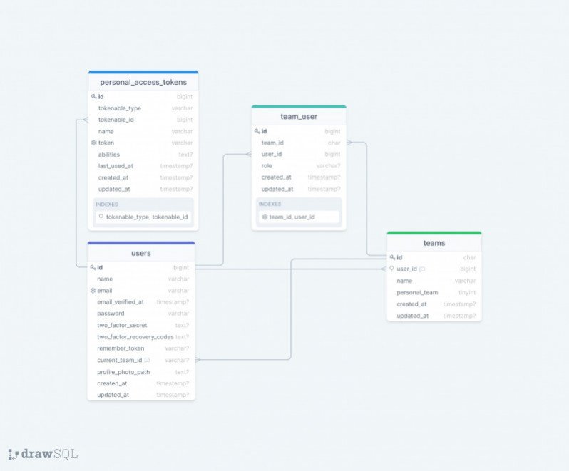 Database schema templates by DrawSQL
