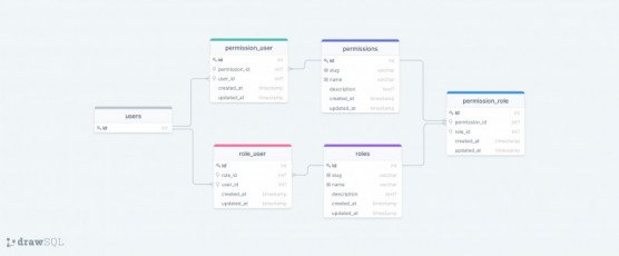 Database schema for Laravel - DrawSQL