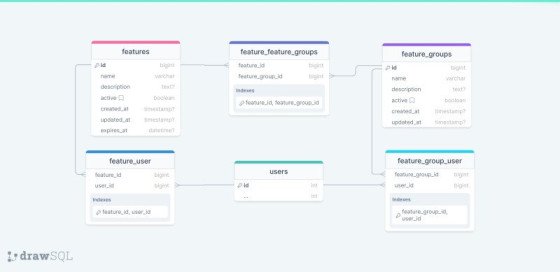 Database schema for Laravel Permission - DrawSQL