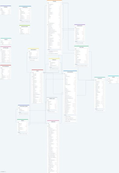 Database schema templates by DrawSQL