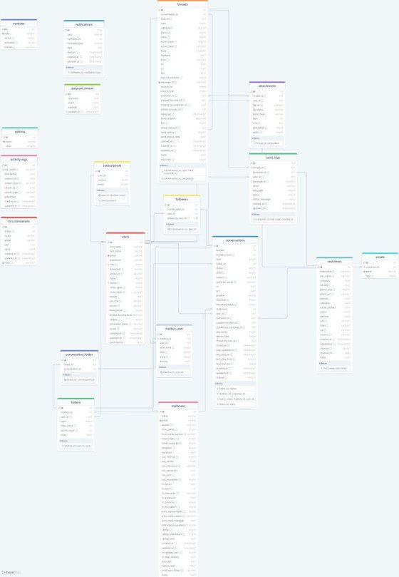 Database schema templates by DrawSQL